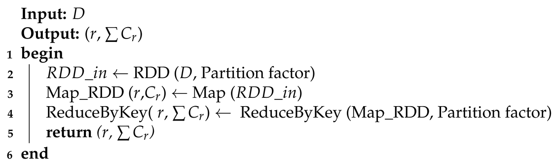 Electronics | Free Full-Text | Scalable, High-Performance, and Generalized Subtree Data ...