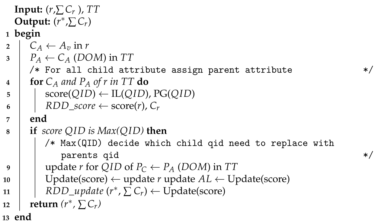 Electronics | Free Full-Text | Scalable, High-Performance, and Generalized Subtree Data ...
