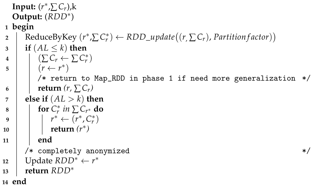 Electronics | Free Full-Text | Scalable, High-Performance, and Generalized Subtree Data ...