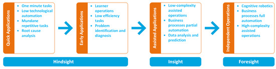 Design and Evaluation of a New Machine Learning Framework for IoT and ...