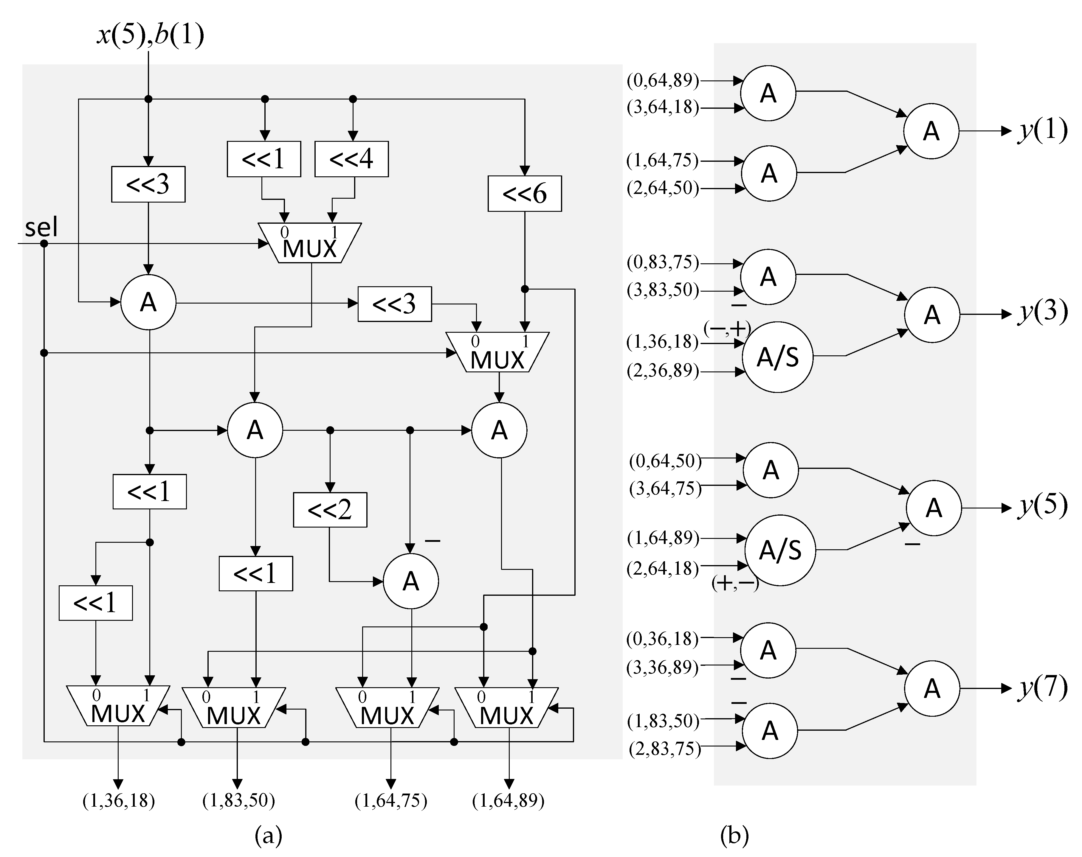 Area-Time Efficient Two-Dimensional Reconfigurable Integer DCT Architecture for HEVC