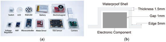 ElectroPaper: Design and Fabrication of Paper-Based Electronic ...