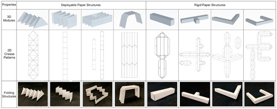 ElectroPaper: Design and Fabrication of Paper-Based Electronic ...