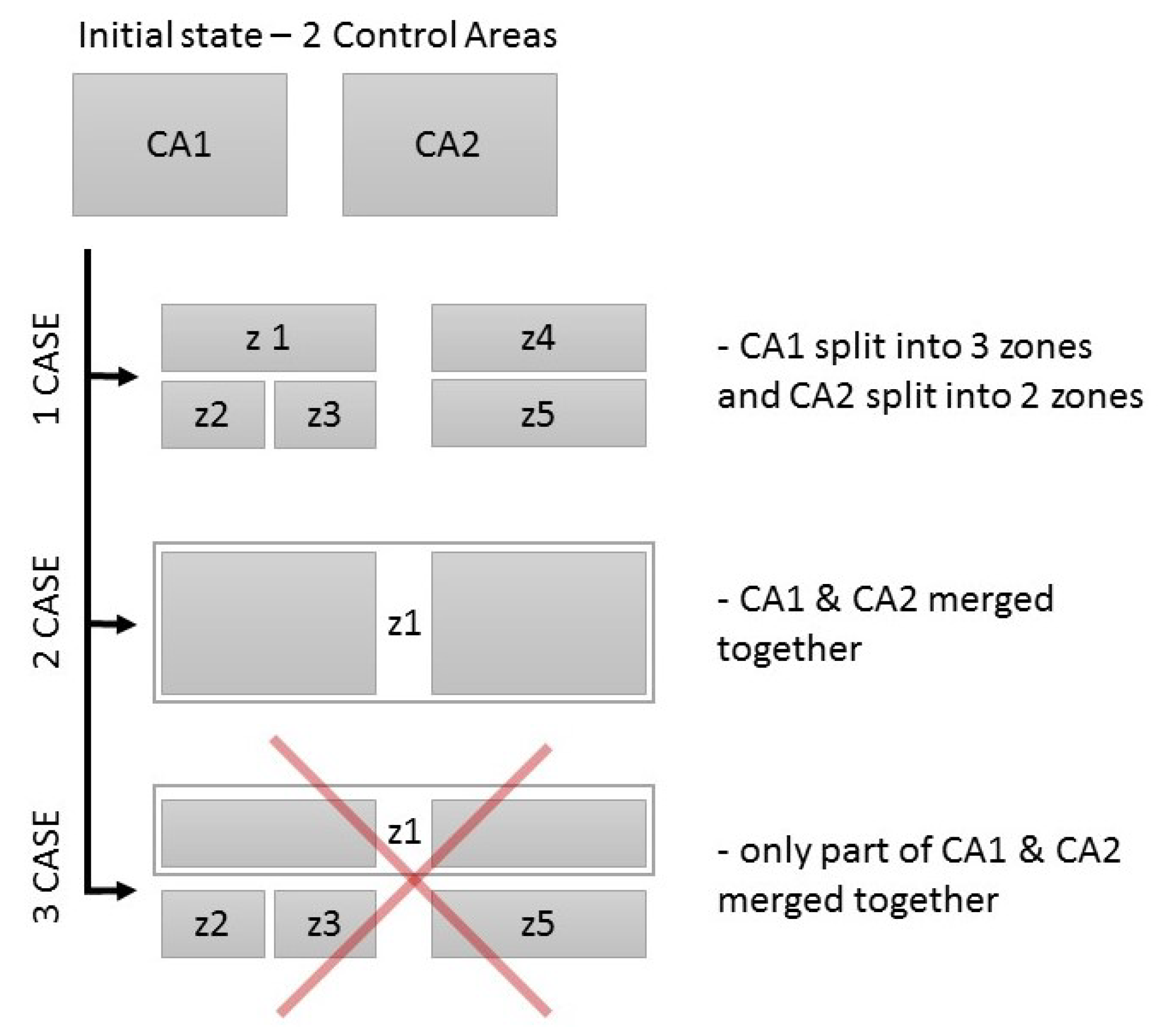 Partitioning Power Grid for the Design of the Zonal Energy Market While ...