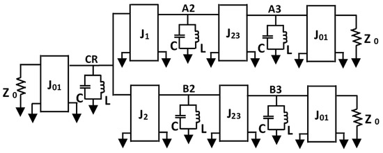 Unbalanced Two-Way Filtering Power Splitter for Wireless Communication ...