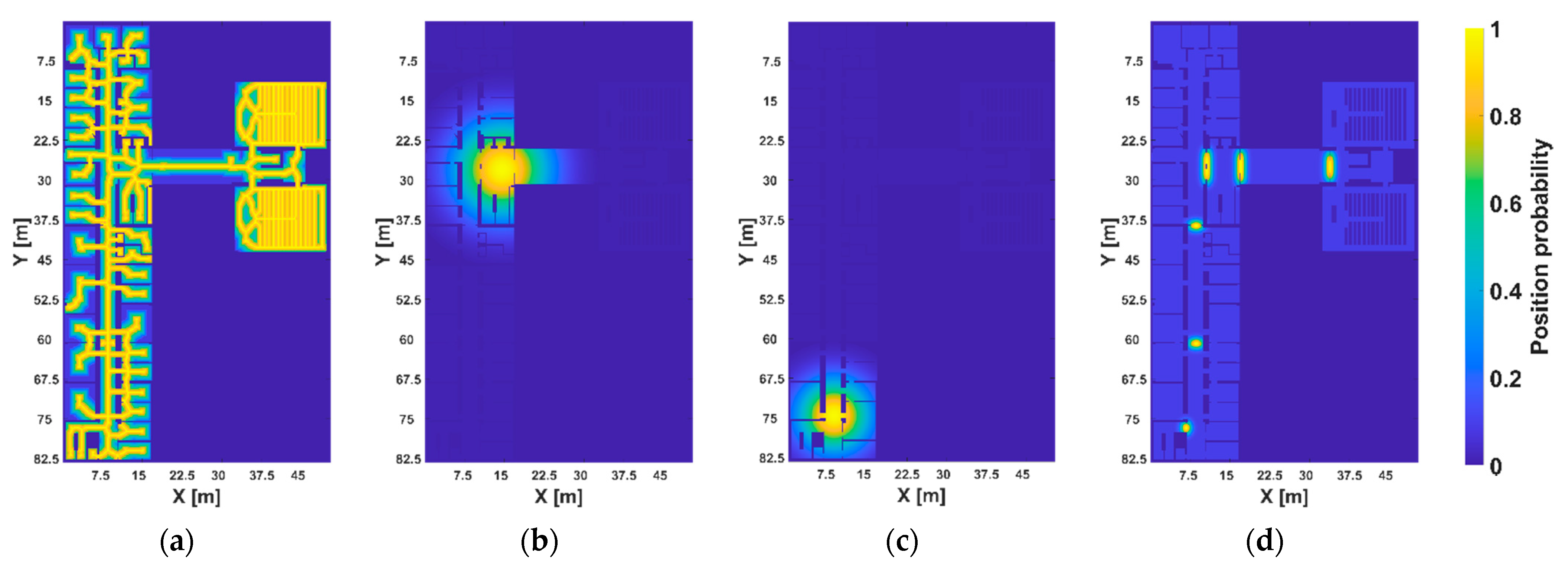Evolutionary Optimization Strategy for Indoor Position Estimation Using ...