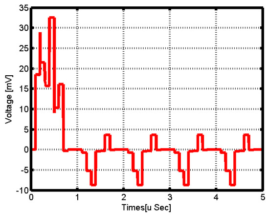 Design of a Memristor-Based Digital to Analog Converter (DAC)
