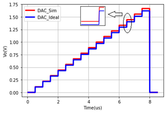 Electronics | Free Full-Text | Design of a Memristor-Based Digital to ...