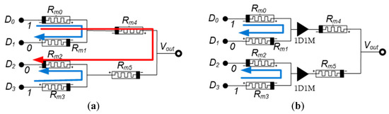 Electronics | Free Full-Text | Design of a Memristor-Based Digital to Analog Converter (DAC)
