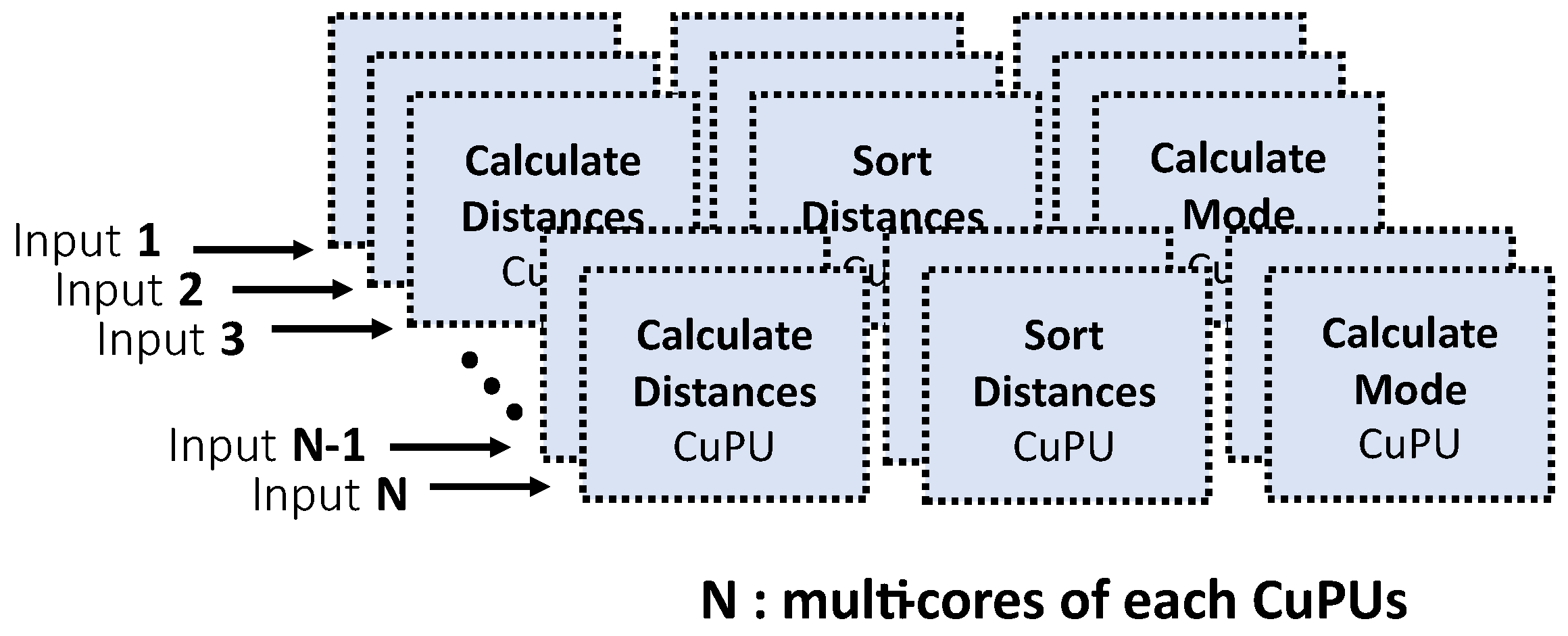 A Modified KNN Algorithm for High-Performance Computing on FPGA of Real-Time m-QAM Demodulators