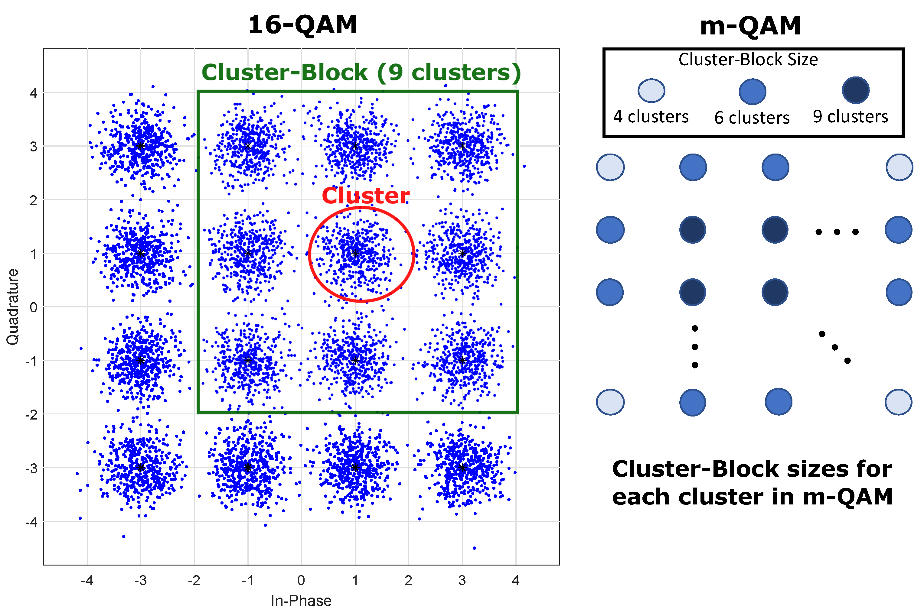 A Modified KNN Algorithm for High-Performance Computing on FPGA of Real-Time m-QAM Demodulators