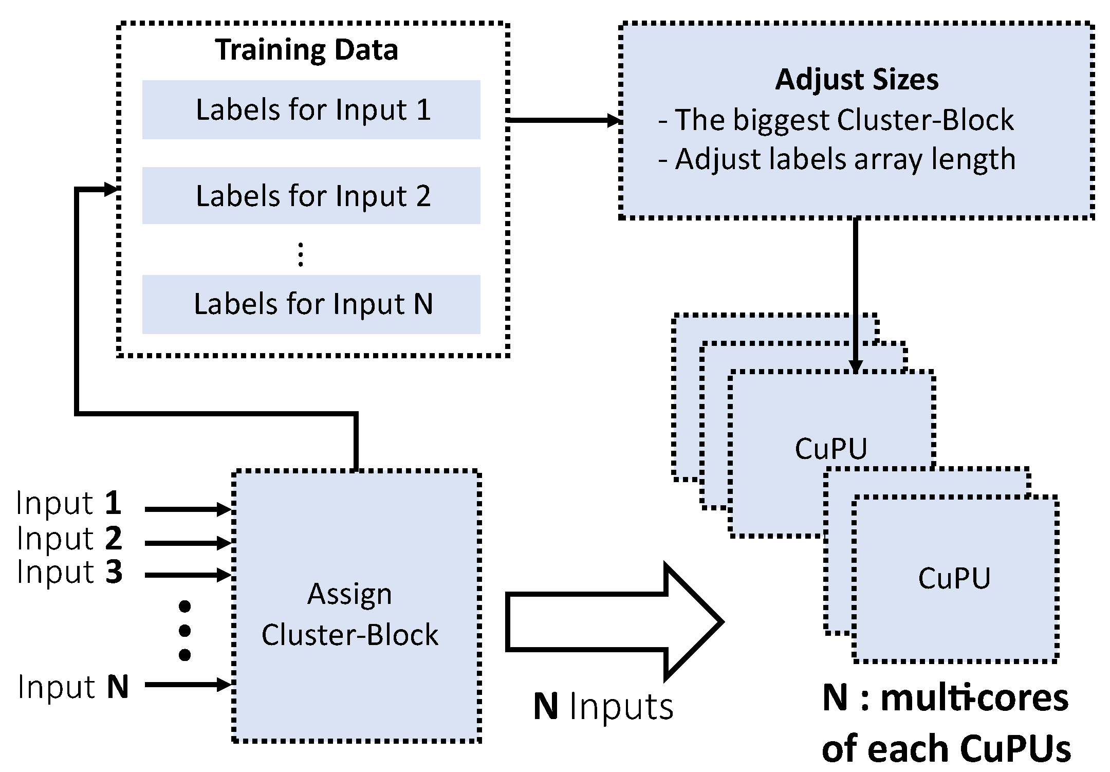 Electronics Free Full Text A Modified Knn Algorithm For High