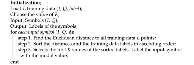 A Modified KNN Algorithm for High-Performance Computing on FPGA of Real-Time m-QAM Demodulators