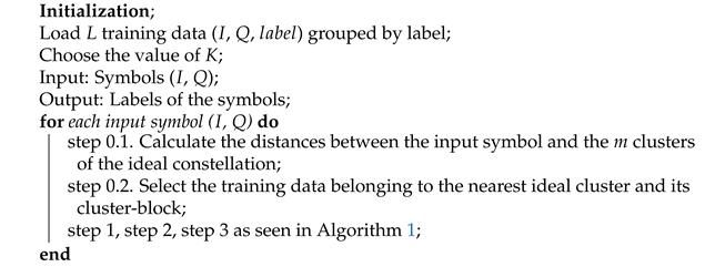 A Modified KNN Algorithm for High-Performance Computing on FPGA of Real-Time m-QAM Demodulators