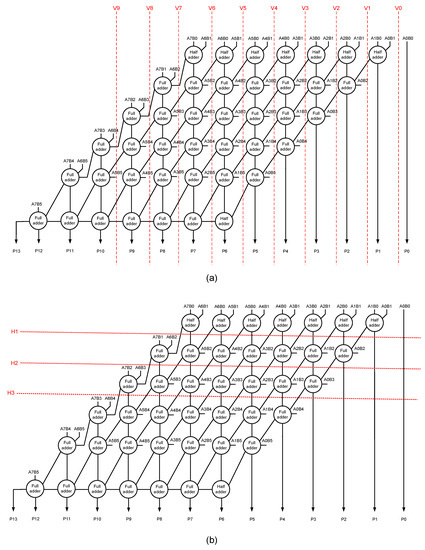 Approximate Array Multipliers