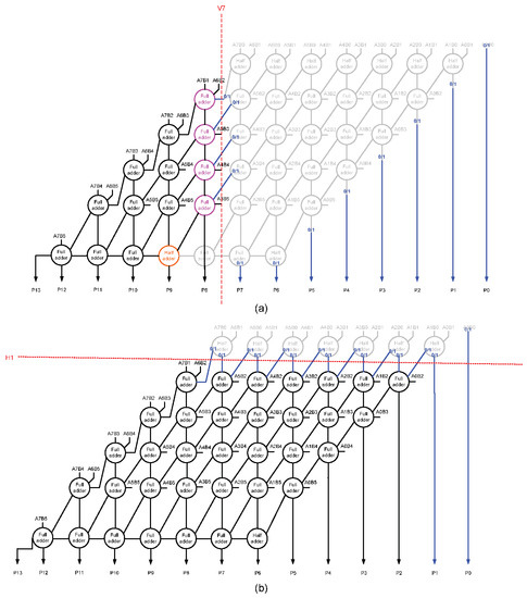 Approximate Array Multipliers