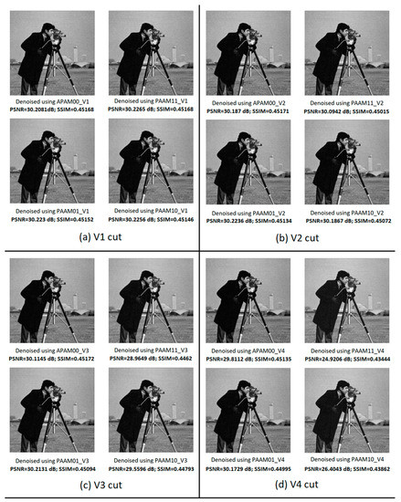Approximate Array Multipliers
