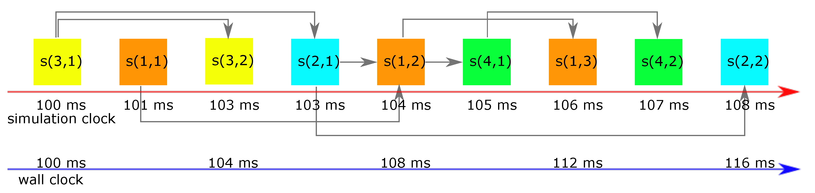 Electronics | Free Full-Text | Measuring the Realtime Capability of ...