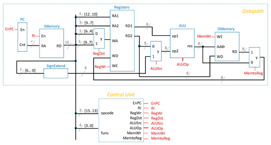 Project-Based Learning and Evaluation in an Online Digital Design Course