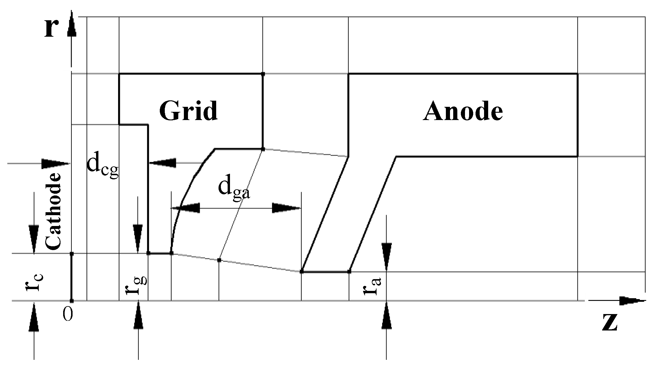 Design and Performance of a Miniaturized, Low-Energy, Large Beam Spot ...