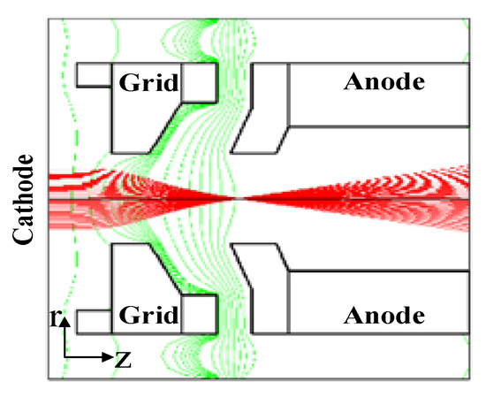 Design and Performance of a Miniaturized, Low-Energy, Large Beam Spot ...
