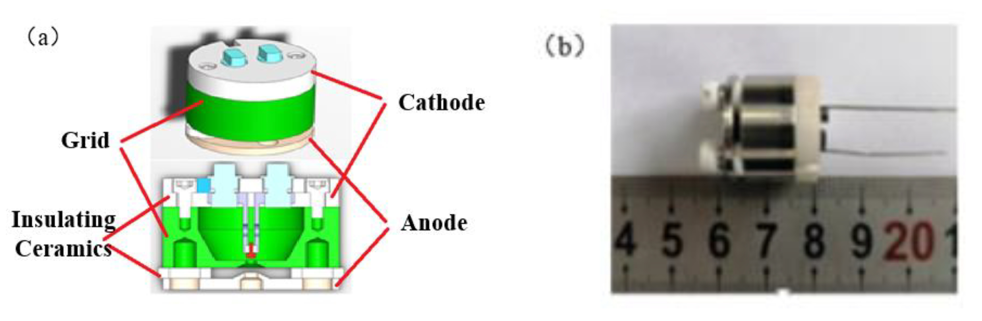 Design and Performance of a Miniaturized, Low-Energy, Large Beam Spot ...