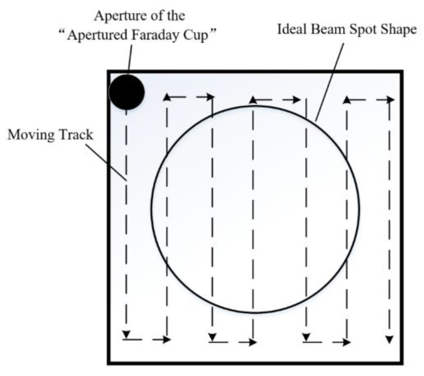 Design and Performance of a Miniaturized, Low-Energy, Large Beam Spot ...