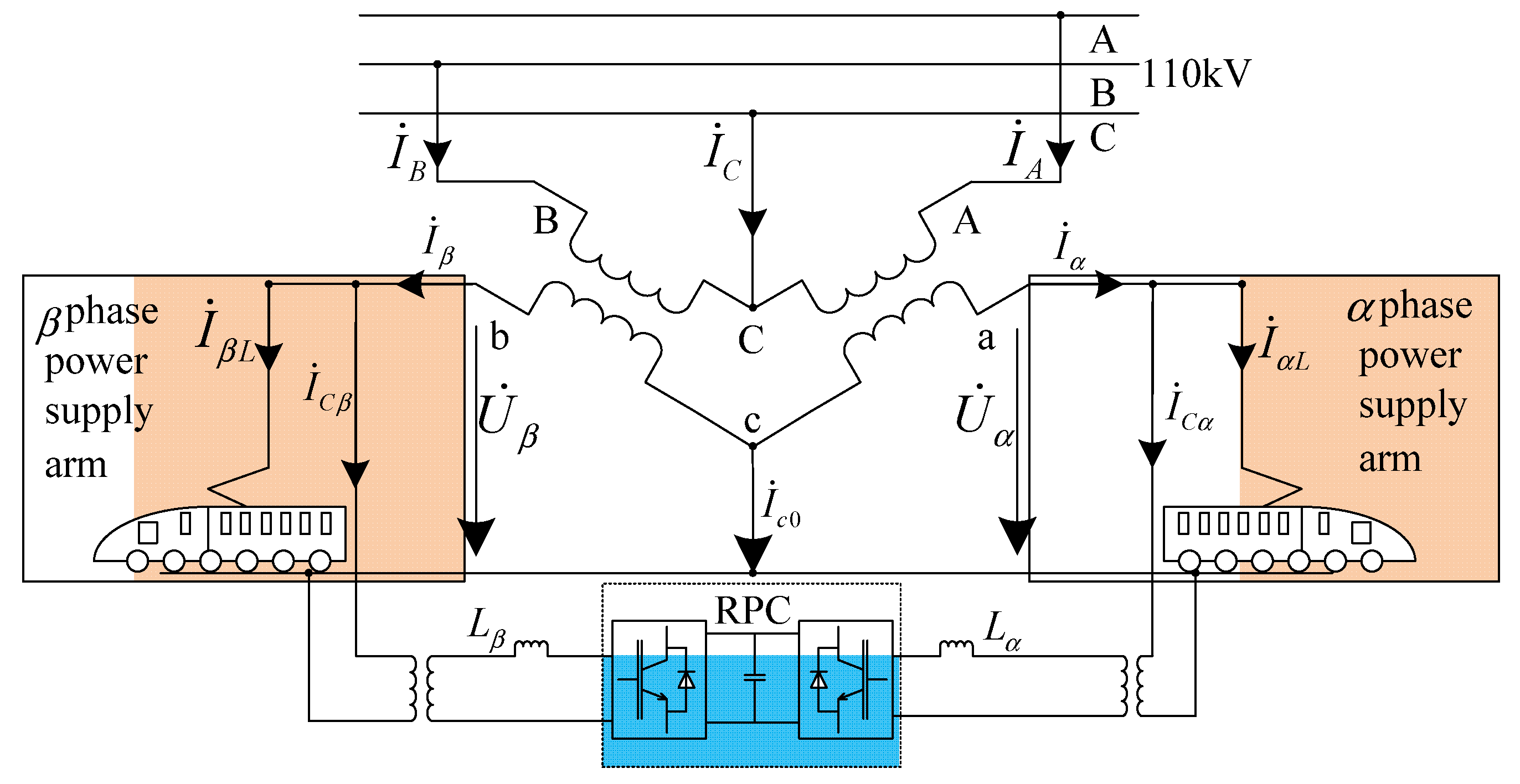 Feedforward Compensation of Railway Static Power Conditioners in a V/v Traction Power Supply System
