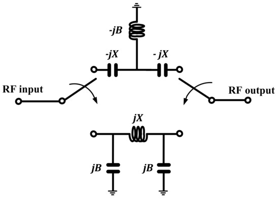 A 5-Bit X-Band GaN HEMT-Based Phase Shifter