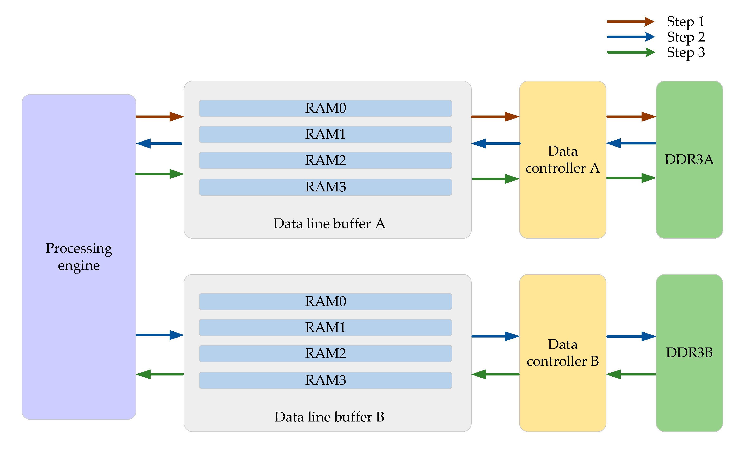 Electronics | Free Full-Text | An Efficient Dual-Channel Data Storage ...