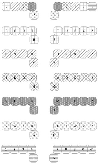 One Row Keyboard: The Concept of Designing a Common Layout for Physical ...