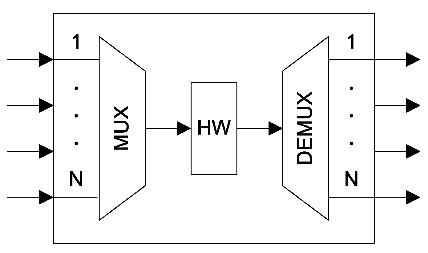 Utilizing Virtualized Hardware Logic Computations to Benefit Multi-User ...