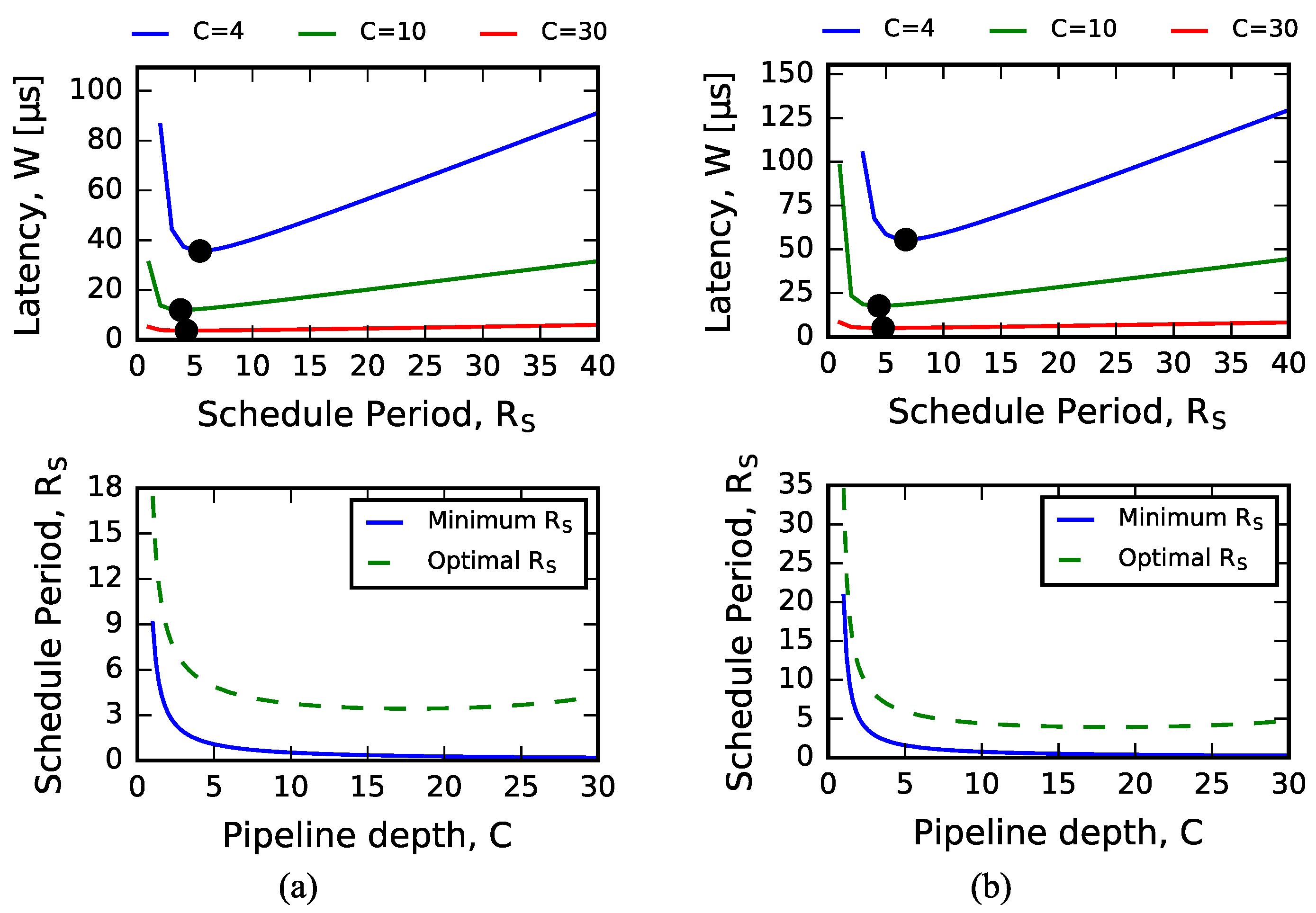 Utilizing Virtualized Hardware Logic Computations to Benefit Multi-User Performance
