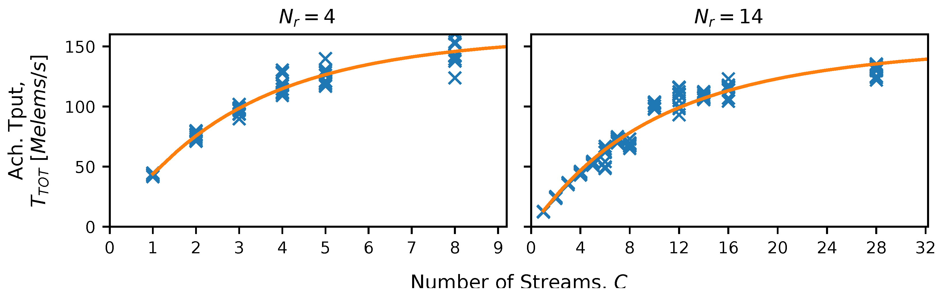 Utilizing Virtualized Hardware Logic Computations to Benefit Multi-User Performance