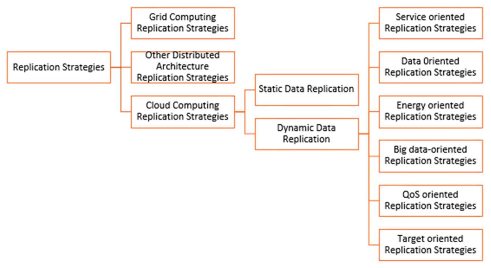 Electronics | Free Full-Text | Quantitative Analysis and Performance Evaluation of Target ...