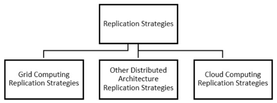 Electronics | Free Full-Text | Quantitative Analysis and Performance ...