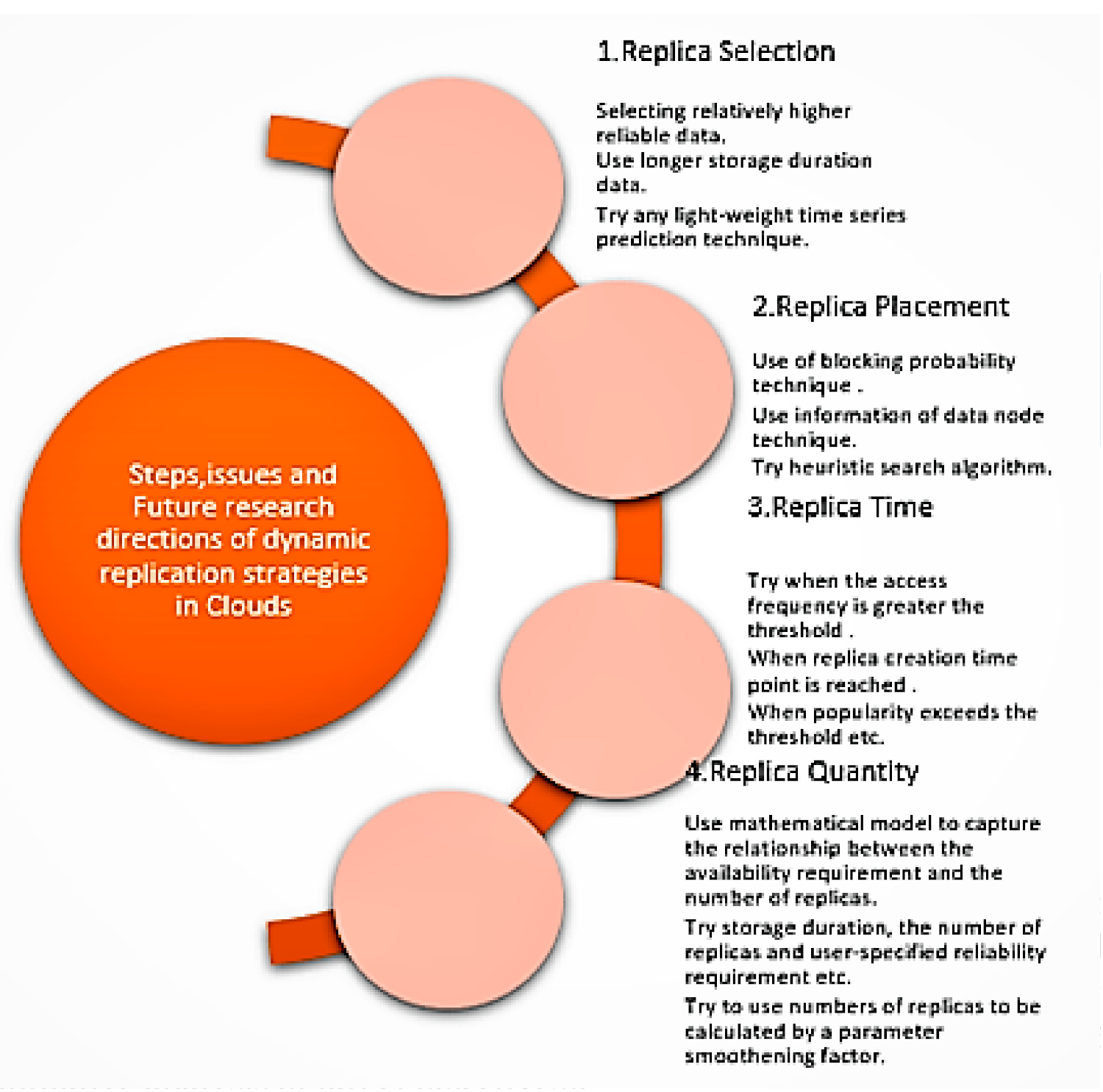 Electronics | Free Full-Text | Quantitative Analysis and Performance ...