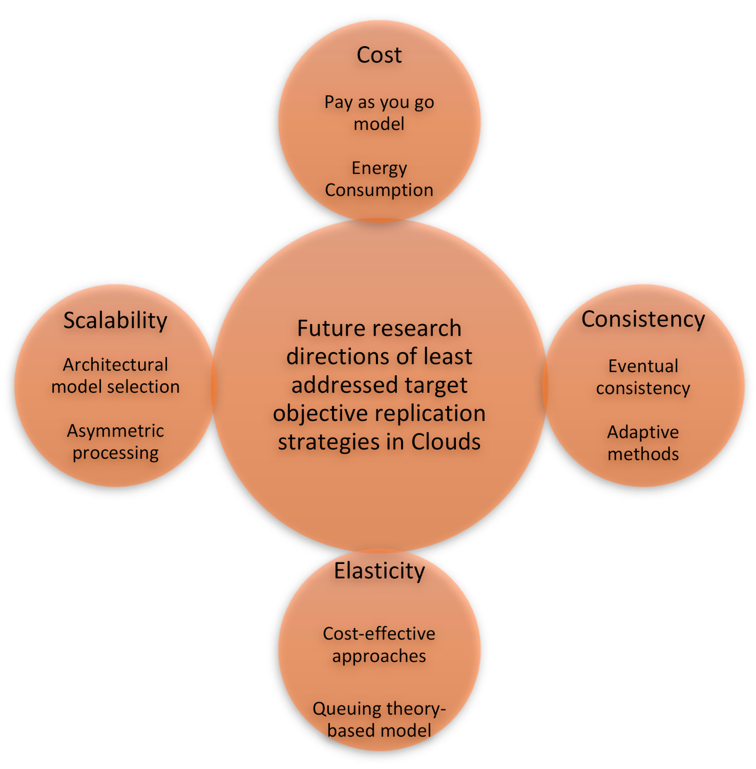 Electronics | Free Full-Text | Quantitative Analysis and Performance ...