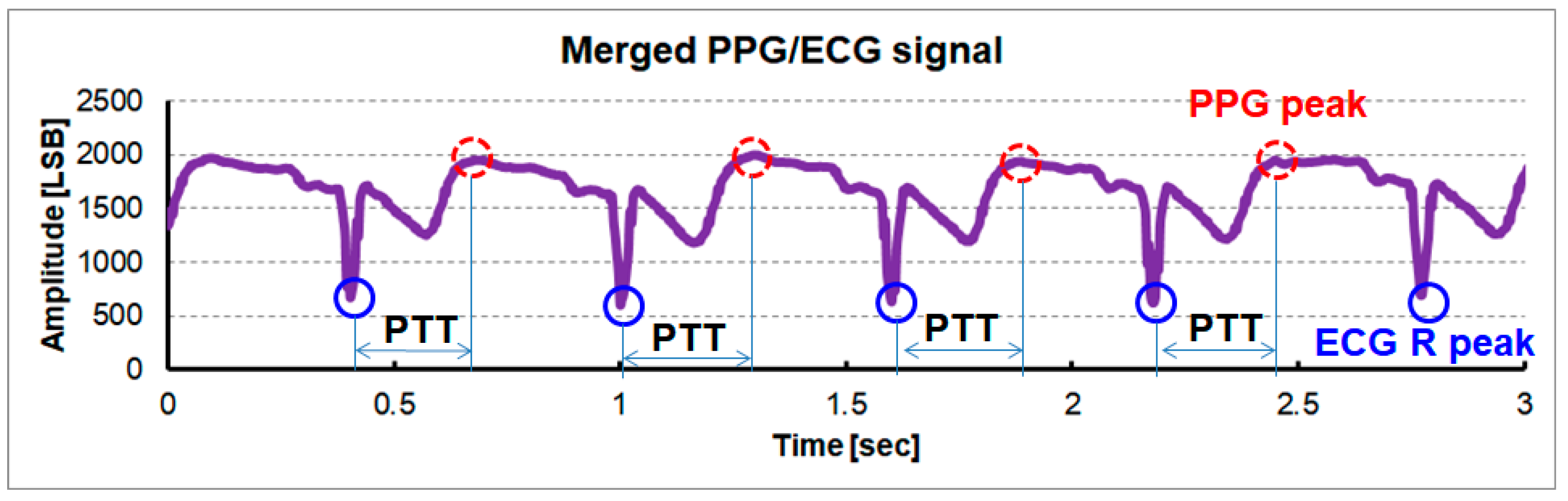 Simultaneous Voltage and Current Measurement Instrumentation Amplifier ...