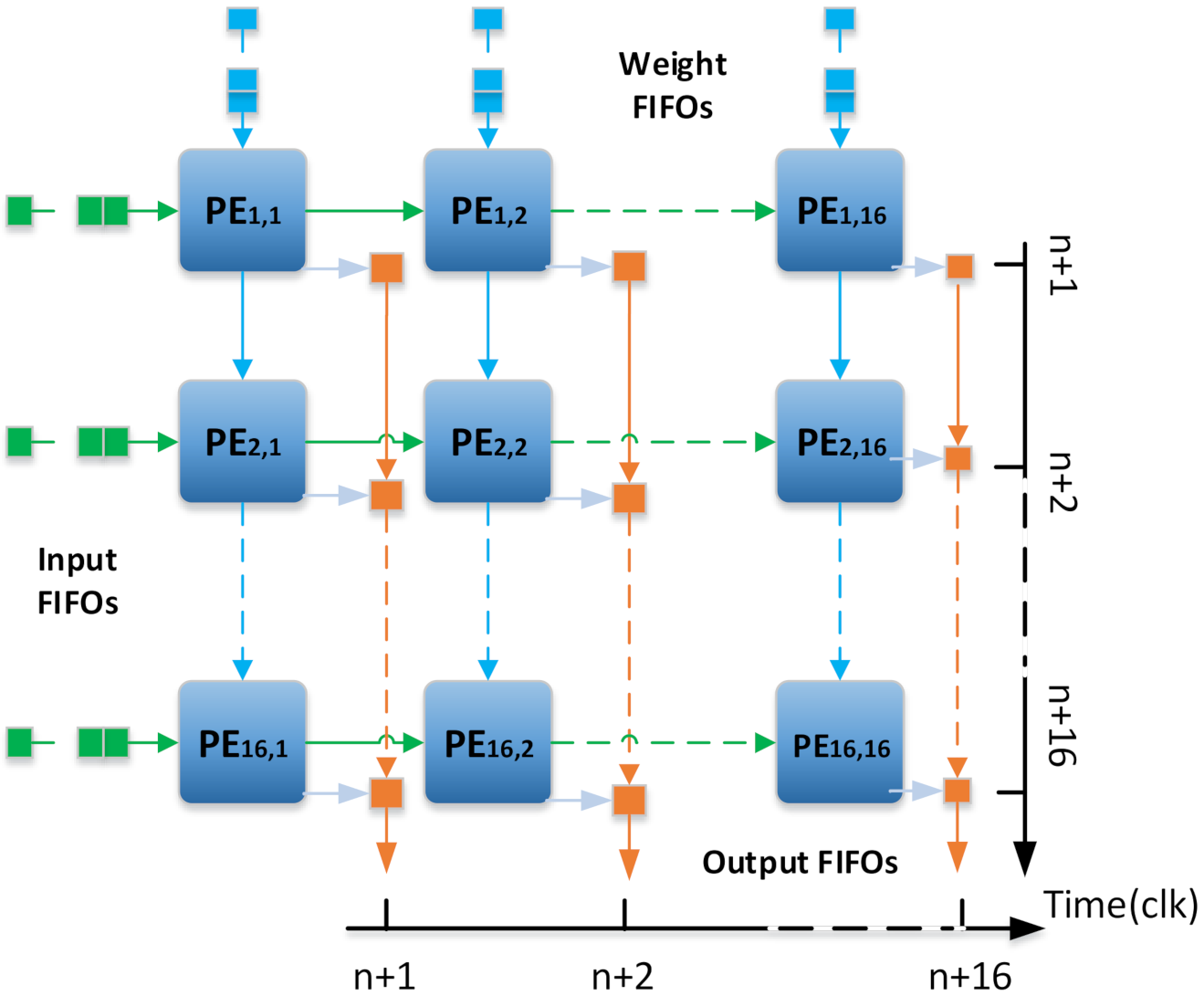 An FPGA-Based LSTM Acceleration Engine for Deep Learning Frameworks