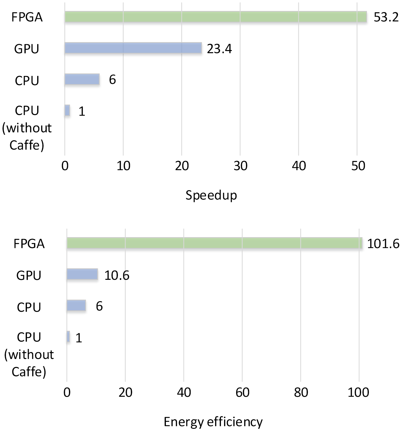 Electronics | Free Full-Text | An FPGA-Based LSTM Acceleration Engine ...