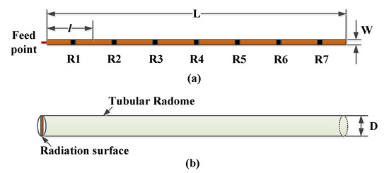 High Reliability UWB Monopole Antenna Using Planar Embedded Resistance ...