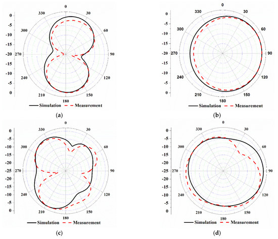 High Reliability UWB Monopole Antenna Using Planar Embedded Resistance ...