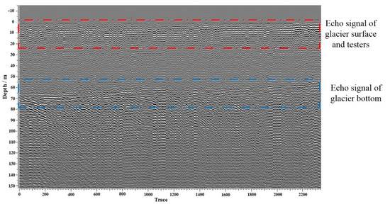 High Reliability UWB Monopole Antenna Using Planar Embedded Resistance ...