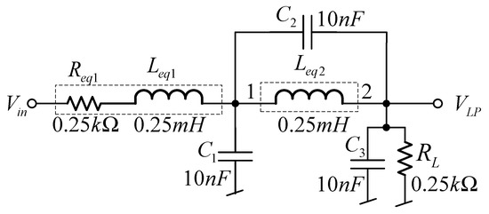 Inductance Simulators and Their Application to the 4th Order Elliptic ...