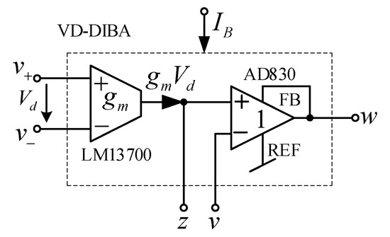 Inductance Simulators and Their Application to the 4th Order Elliptic ...