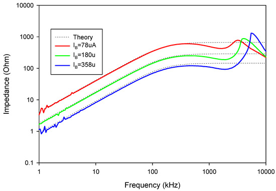 Inductance Simulators and Their Application to the 4th Order Elliptic ...