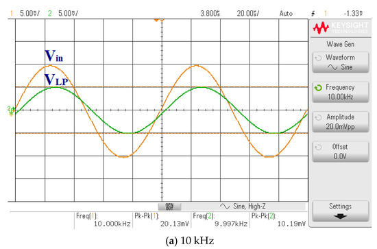 Inductance Simulators and Their Application to the 4th Order Elliptic ...