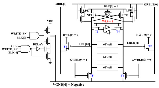 Stable Local Bit-Line 6 T SRAM Architecture Design for Low-Voltage Operation and Access Enhancement