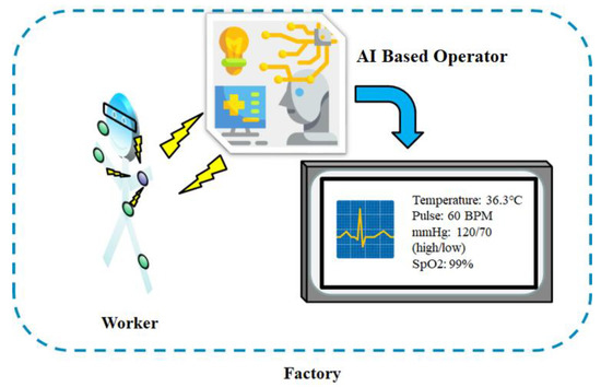Electronics | Editor's choice
